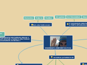 SEGURIDAD INFORMÁTICA - Concept Map